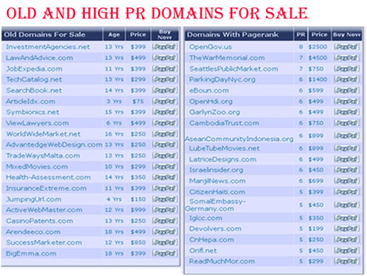 Buying high page rank sites to get backlinks | Search engine genie