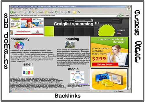 Craigslist spam |Craigslist network of websites| why people spam on ...