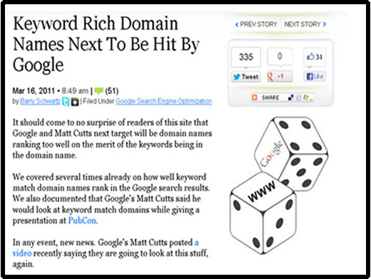 Domain Names & Keywords in URL's| how domain name impacts SEO| Seo company