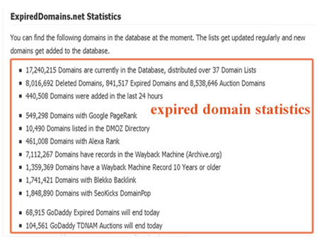 How to check expired domains for spam| Seo Company