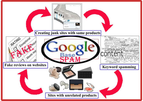 Google Base Spam| shopping site spam| functionalities of Google base