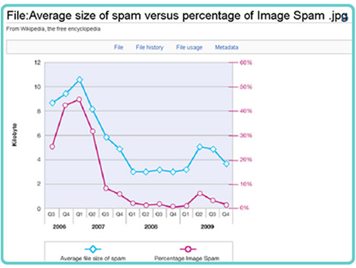 Image optimization for better rankings| how spammers indulge in image ...