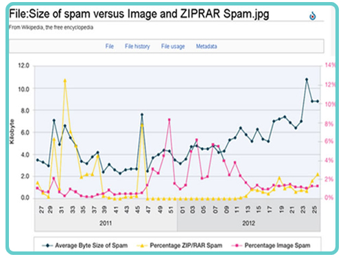 Image optimization for better rankings| how spammers indulge in image ...