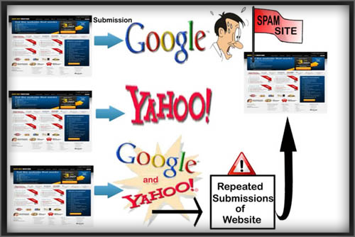 Search Engine Submissions | Search Engine Submissions checklist