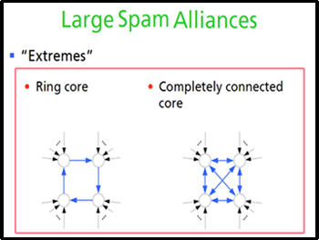 Spam Farm Alliances| web rings in spam farm| search engine genie| Seo ...