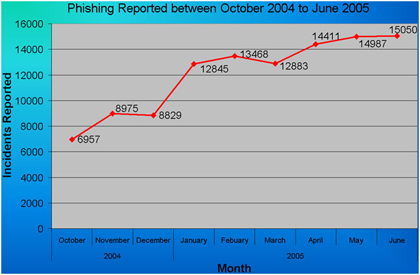 What is Phishing?| Phishing filter and protection| spear phishing